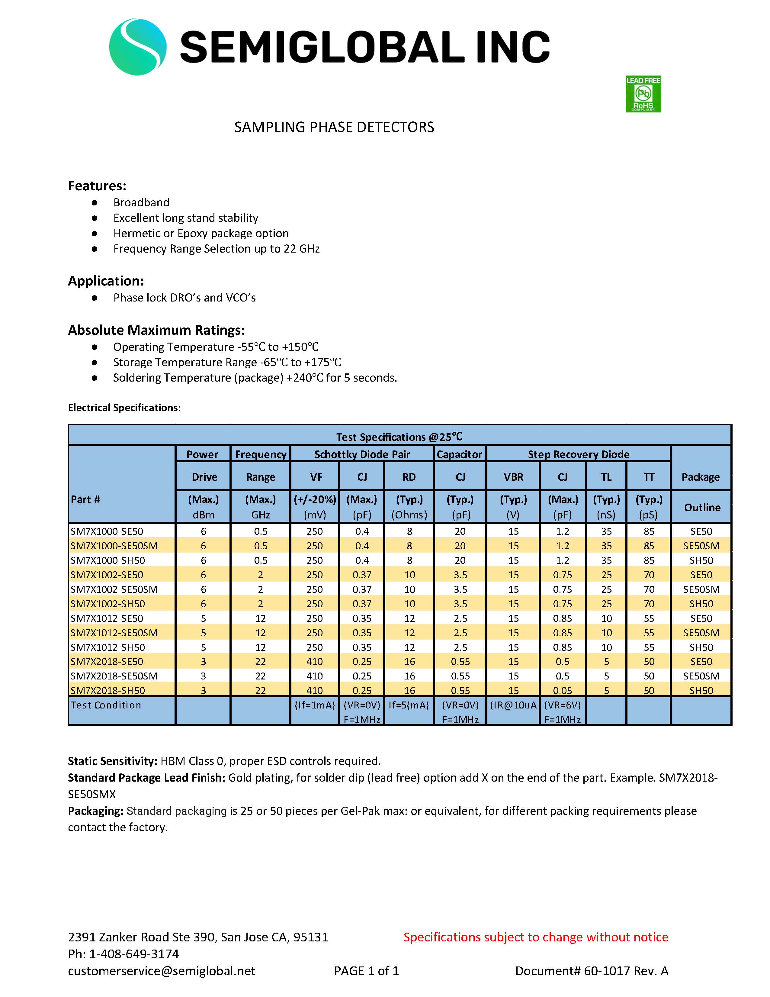 SAMPLING PHASE DETECTORS SAME AS SMPD2018-H50 OR SMPD2018-E50 – Semiglobal